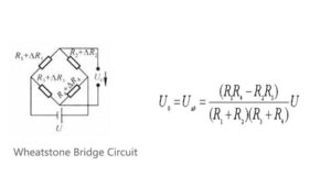 Best MEMS Pressure Sensor For Medical Applications