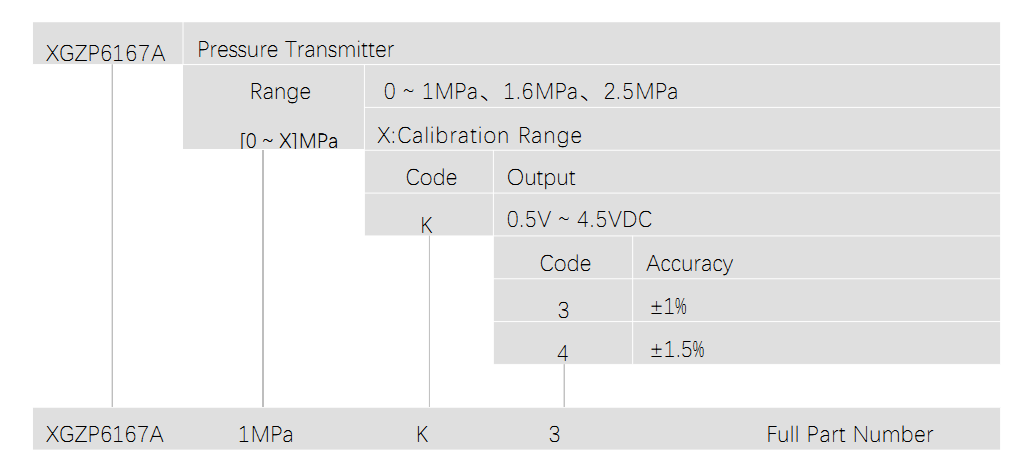 Transmission Fluid Pressure Sensor XGZP136 - CFSensor